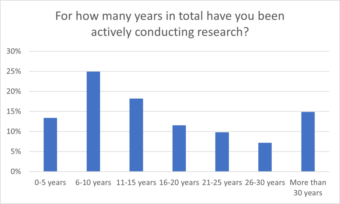 Who are peer reviewers and why do they do it? | Peer review