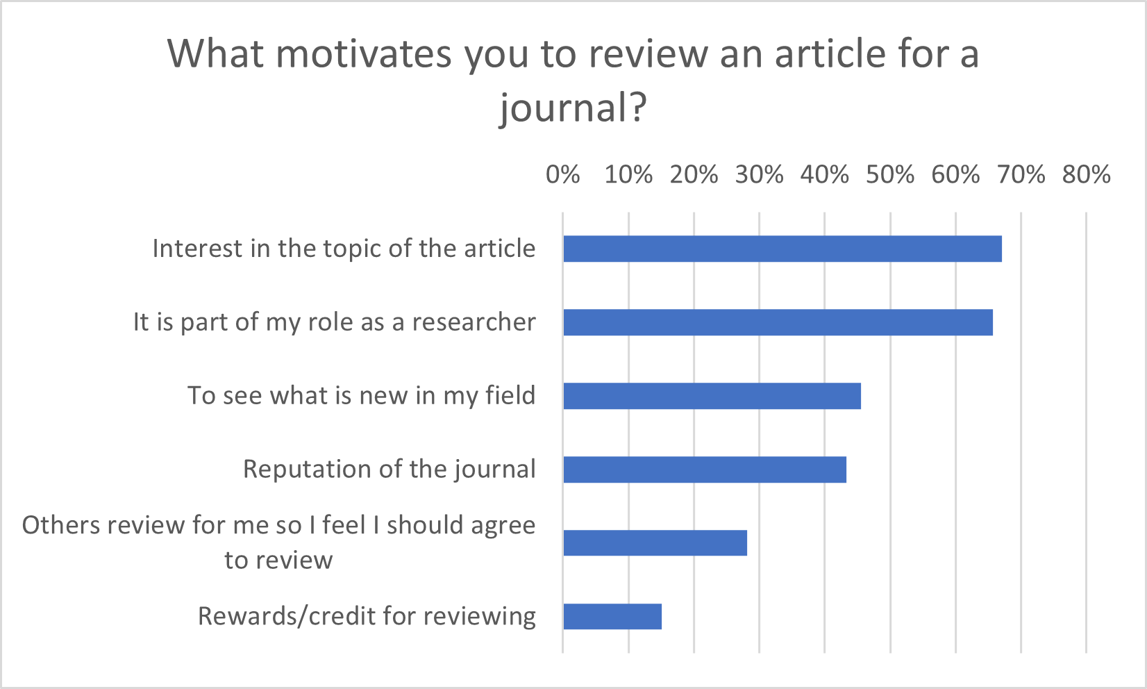 Who are peer reviewers and why do they do it? | Peer review
